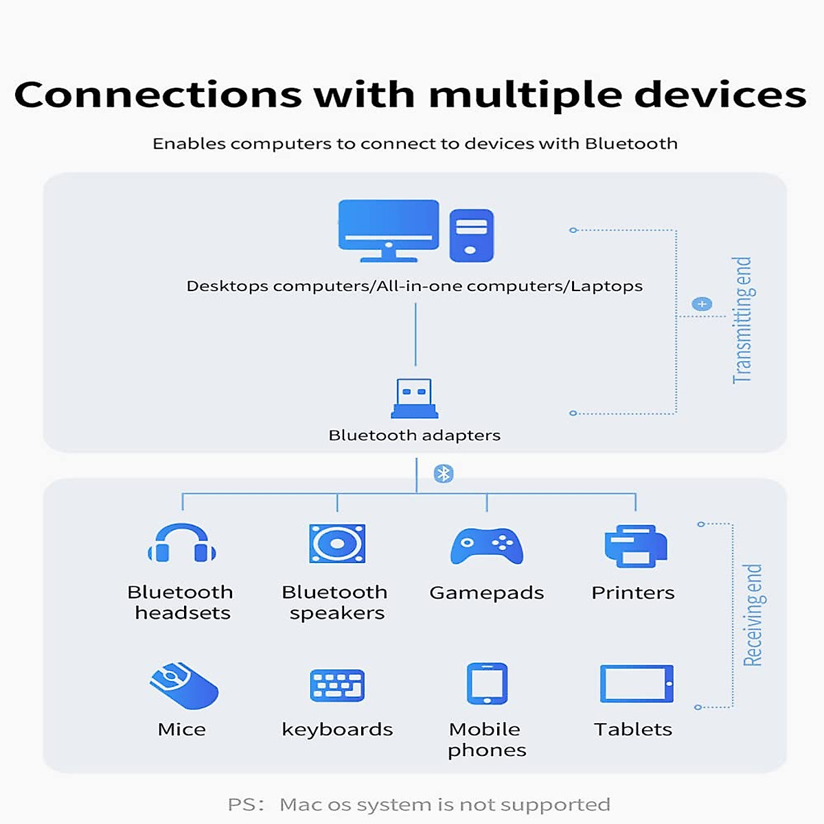 USB Bluetooth 5.0 Adapter Transmitter Bluetooth Receiver Audio Bluetooth Dongle Wireless USB Adapter for Computer PC Laptop
