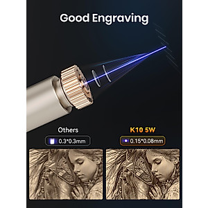 WAINLUX K10 5W Laser Engraver Machine, Portable 5000mW Laser Engraver and Cutter Machine for Wood Leather Metal Silicone Paper Glass Cloth,Class 1 for DIY Supports Win/Mobile System/Offline Class1