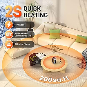 Rintuf Small Space Heater, 1500W Electric Heater, PTC Fast Heating Ceramic Heater w/ 3 Modes, Adjustable Thermostat, Overheat/Tip-Over Protection, Portable Heater for Office Room Desk Indoor Use