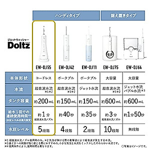 Panasonic EW-DJ55-W Electric Dental Flosser [Jet Washer Doltz Ultrasonic Water Flow Waterproof/Cordless Model] AC100-240V Shipped from Japan Released in May 2022