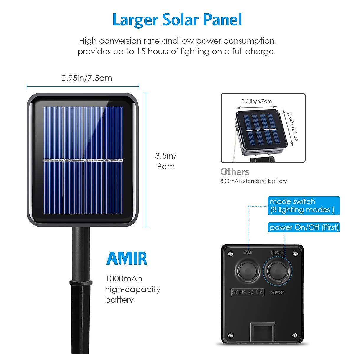 AMIR Upgraded LED Strip Lights, 90 LED 9.84ft Flexible Solar Strip Lights, 8 Lighting Modes, Waterproof for Patio, Garden, Home, Wedding, Courtyard (Warm White)