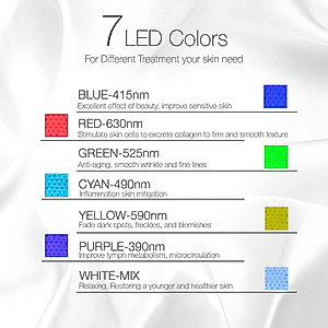 Houzzi LED-Face-Mask- Red & Blue Light Therapy Facial Skin Care Mask