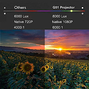 Gzunelic 8000 Lumens Native 1080p Projector Built in HiFi Speakers LED LCD HD Video proyector with HDMI USB AV VGA Audio Interfaces Ideal for Home Theater