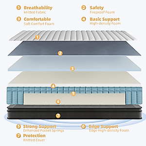 Review Full Mattress, 10 Inch Full Size Mattress in a Box,Memory Foam Hybrid Mattress,with Individual Pocket Spring for Motion Isolation & Silent Sleep, Pressure Relief,Medium Firmness.