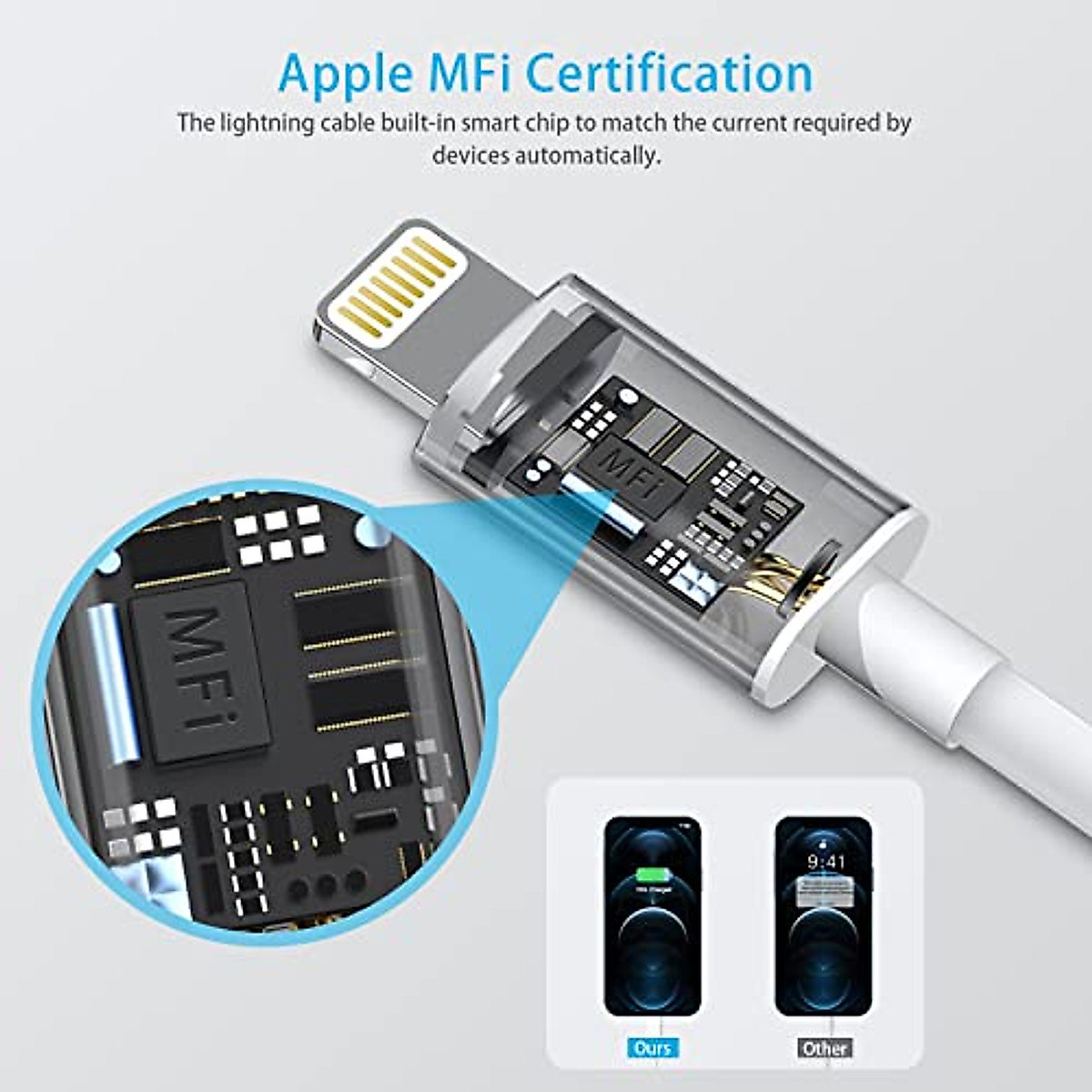 iPhone Fast Charging Block with Charging Cord,[Apple MFi Certified] 20W PD Fast Charger & 6FT USB C to Lightning Cable Compatible with iPhone13/14/14 plus/12/pro/pro max/11/Air pods pro/iPad air