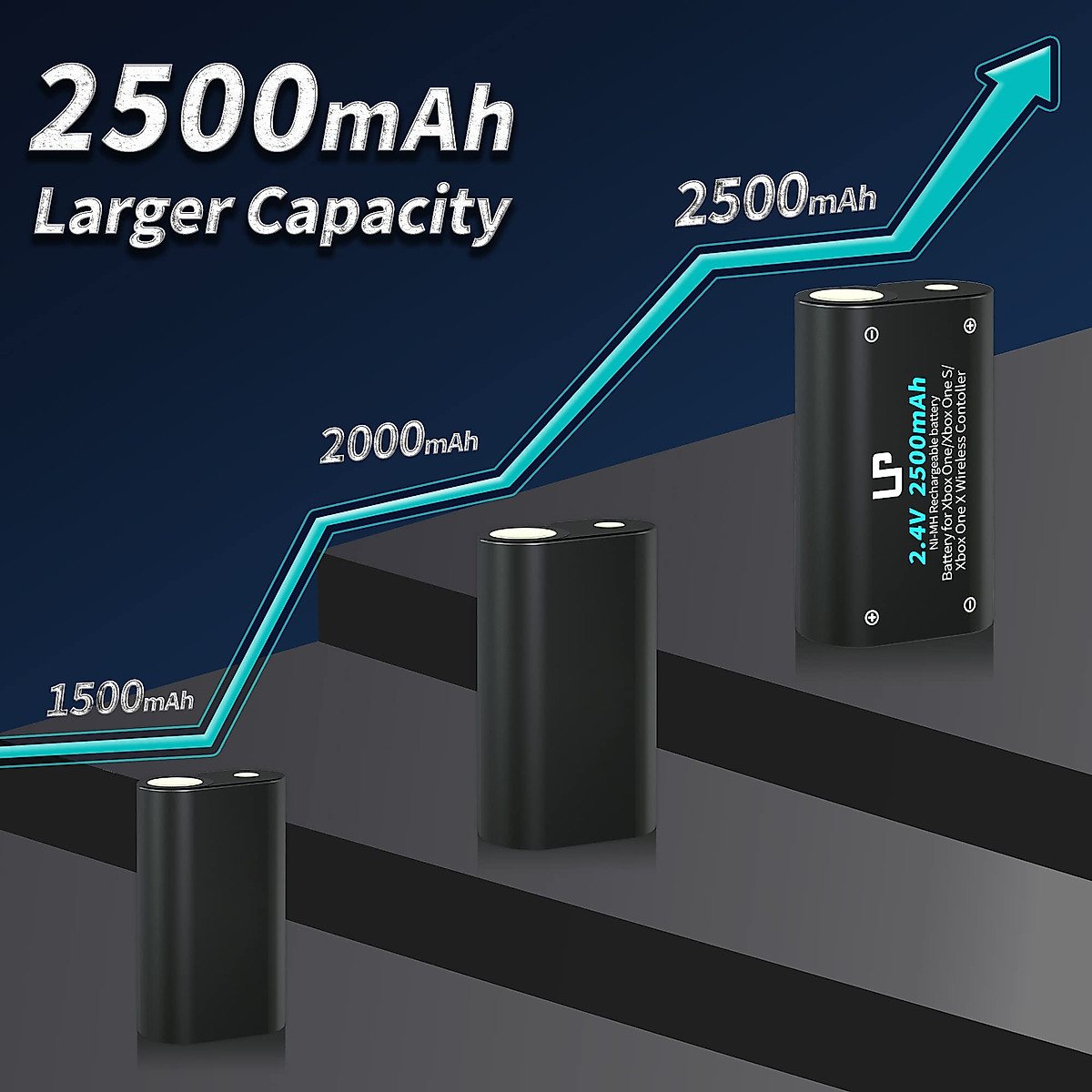 LP Xbox Controller Battery Charger Pack, 2 x 2500mAh Rechargeable Batteries with Charger Station for Xbox Series X|S, Xbox One S/One X/One Elite Controllers with LCD Dual Charger