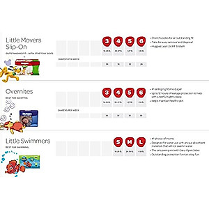 Huggies Little Swimmers Disposable Swim Diapers, Swimpants, Size 3 Small (16-26 lb.), 20 Ct. (Packaging May Vary) (Pack of 4)