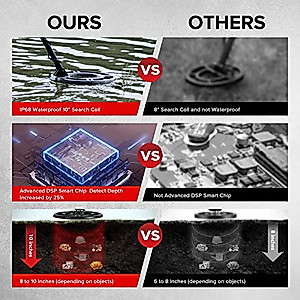 Metal Detector for Adults Professional - High Sensitivity 10" Waterproof Search Coil, 4 Adjustable Modes, LCD Backlight Display, Pinpoint Function, Ideal for Gold Detection