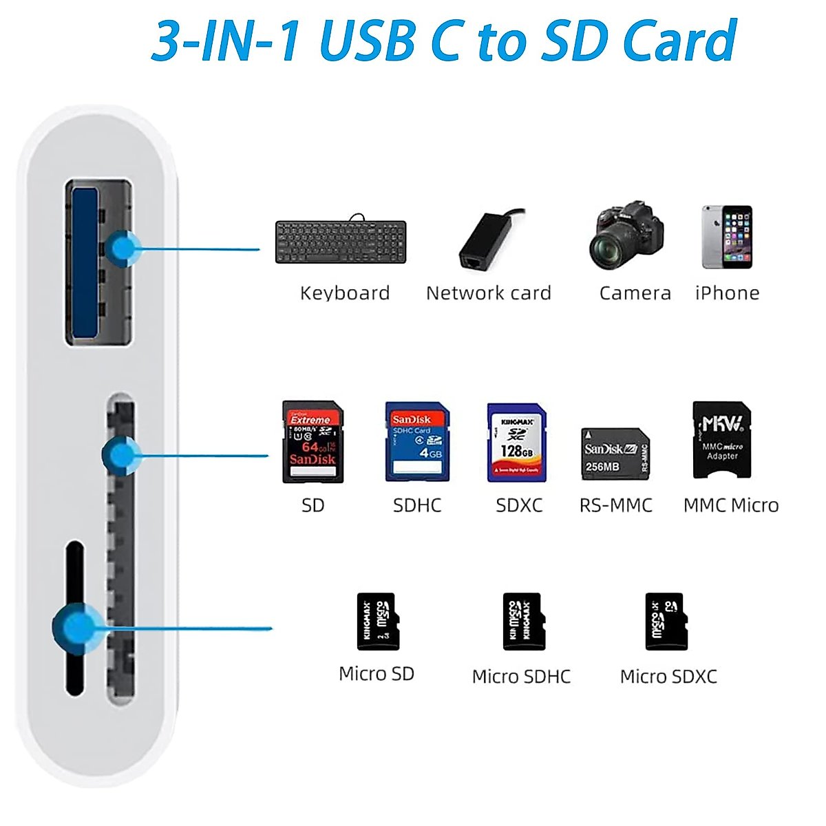 DCNETWORK Lightning to SD Card Reader for iPhone,USB Camera Adapter 3 in 1 USB Female OTG Adapter Compatible SD/TF Card, Memory Card Reader Portable USB 3.0 Adapter,Sd Card Adapter