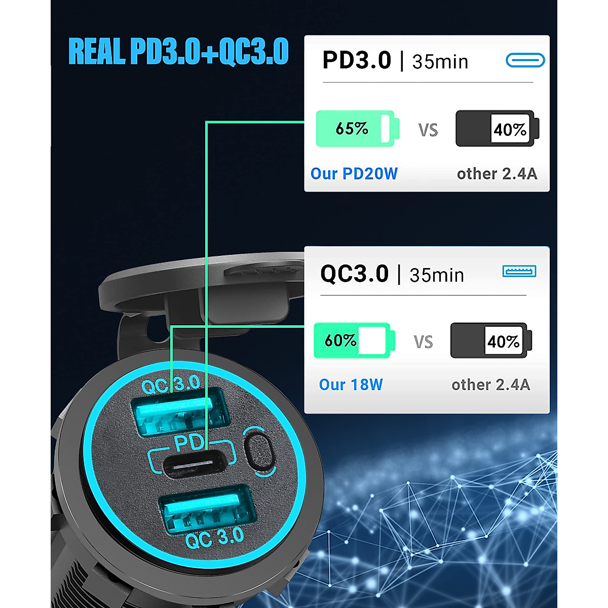 ESEWALAS 12V USB Power Outlet with Switch, 56W USB-C Charger, Waterproof, Compatible with Smartphones and Tablets
