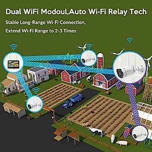 Kittyhok 2K All-in-one Wireless Security Camera System with 12'' Monitor, 8pcs WiFi Security Cameras for Home Security, 1TB HDD, 2-Way Audio, Remote Access, Motion Detection, Waterproof, Night Vision