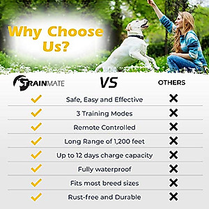 Trainmate Shock Collar for Dogs with Remote, 1200 Foot Range - Waterproof Dog Training Collars with Small, Medium, Large Dogs - Rechargeable Dog Collar with 3 Training Modes Shock, Vibration, Beep