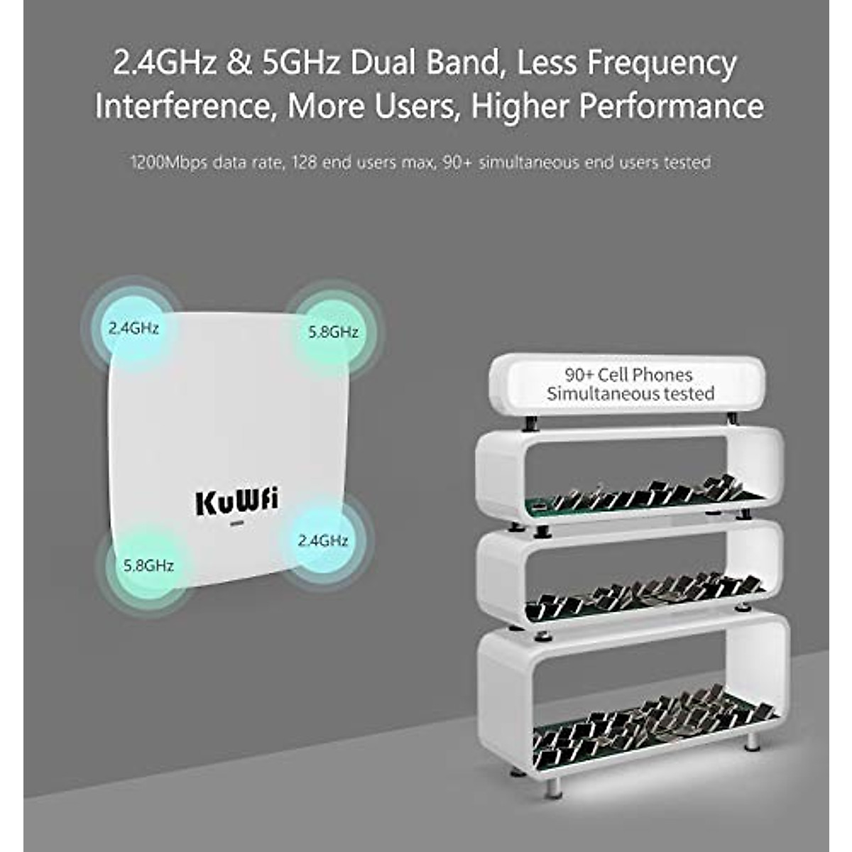 KuWFi Ceiling Mounted Wireless Access Point with Ethernet Port, Dual Band Wi-Fi AP Router with 48V POE Support Wall Mount for Wireless Coverage