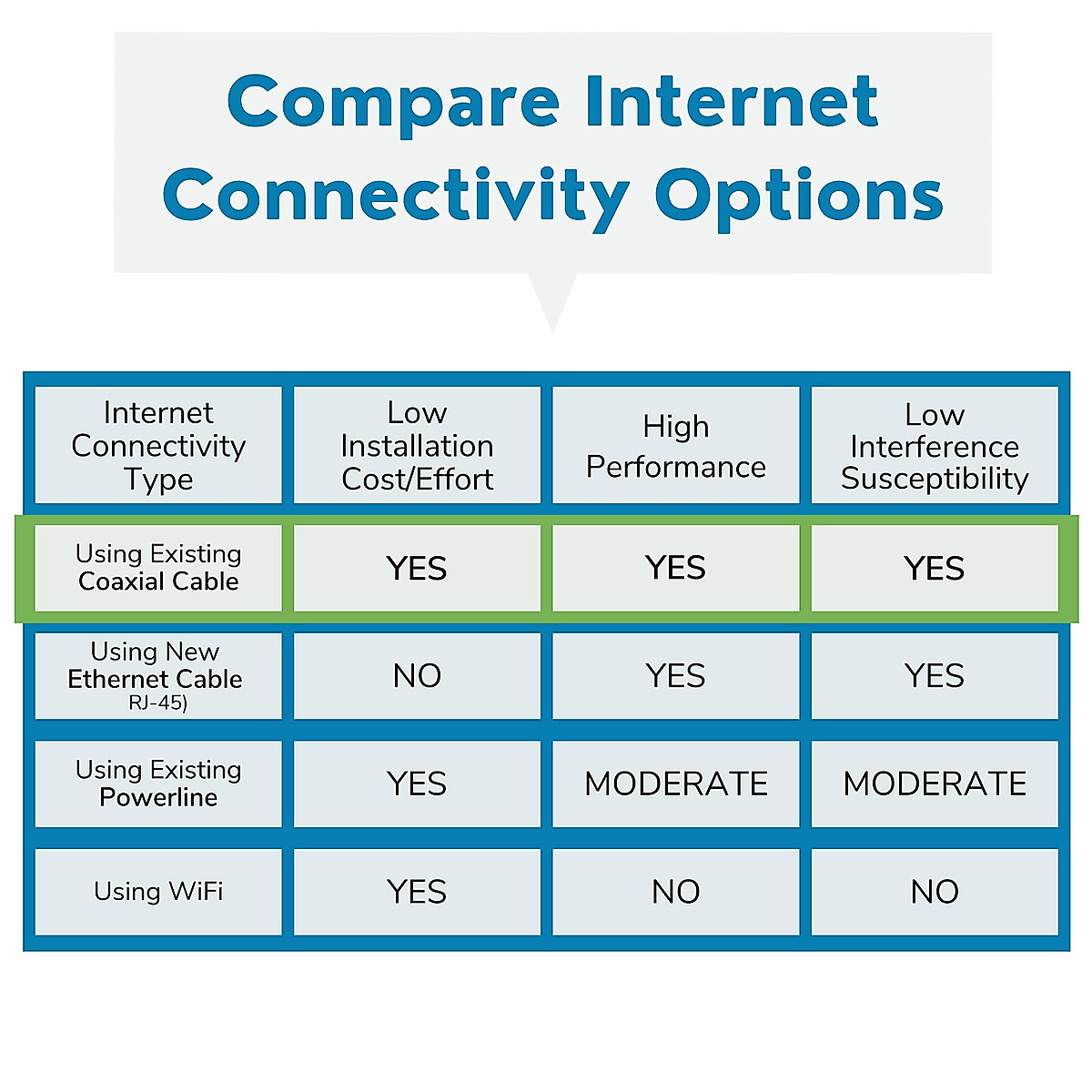 Nexuslink G.hn Ethernet Over Coax Adapter | 2000 Mbps, Fast and Secure Network Performance, Online Gaming and Streaming in Hard-to-Reach Locations, 2 Units (GCA-2000-KIT)