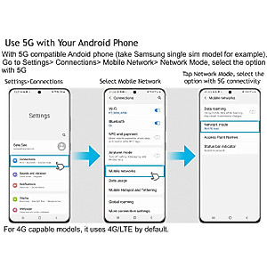 China Unicom Sim Card 5G Network 15Days 10GB Data, 100 Minutes Talk Plus 100 Texts