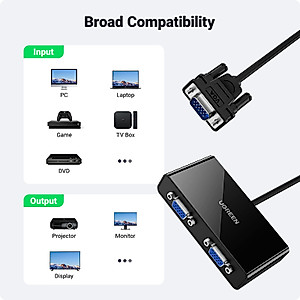 UGREEN VGA Splitter 1 in 2 Out Screen Duplication Support Mirror Mode Only Y Splitter Computer Monitor VGA SVGA Port with 1M Cable Support 1080P 60Hz for Laptop PC to Monitor