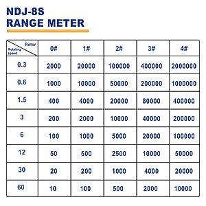Saladulce Digital Rotary Viscometer, NDJ-8S Viscosity Meter Tester with Data Output,10-2,000,000 mPa.s Fluidmeter ±3% 100-240V