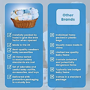 Basket for Boy - 18 Baby Boy Essentials, Blue Baby Gift Sets for Newborn, New Baby Boy Gift Basket, Maternity Welcome Baby Boy Gift
