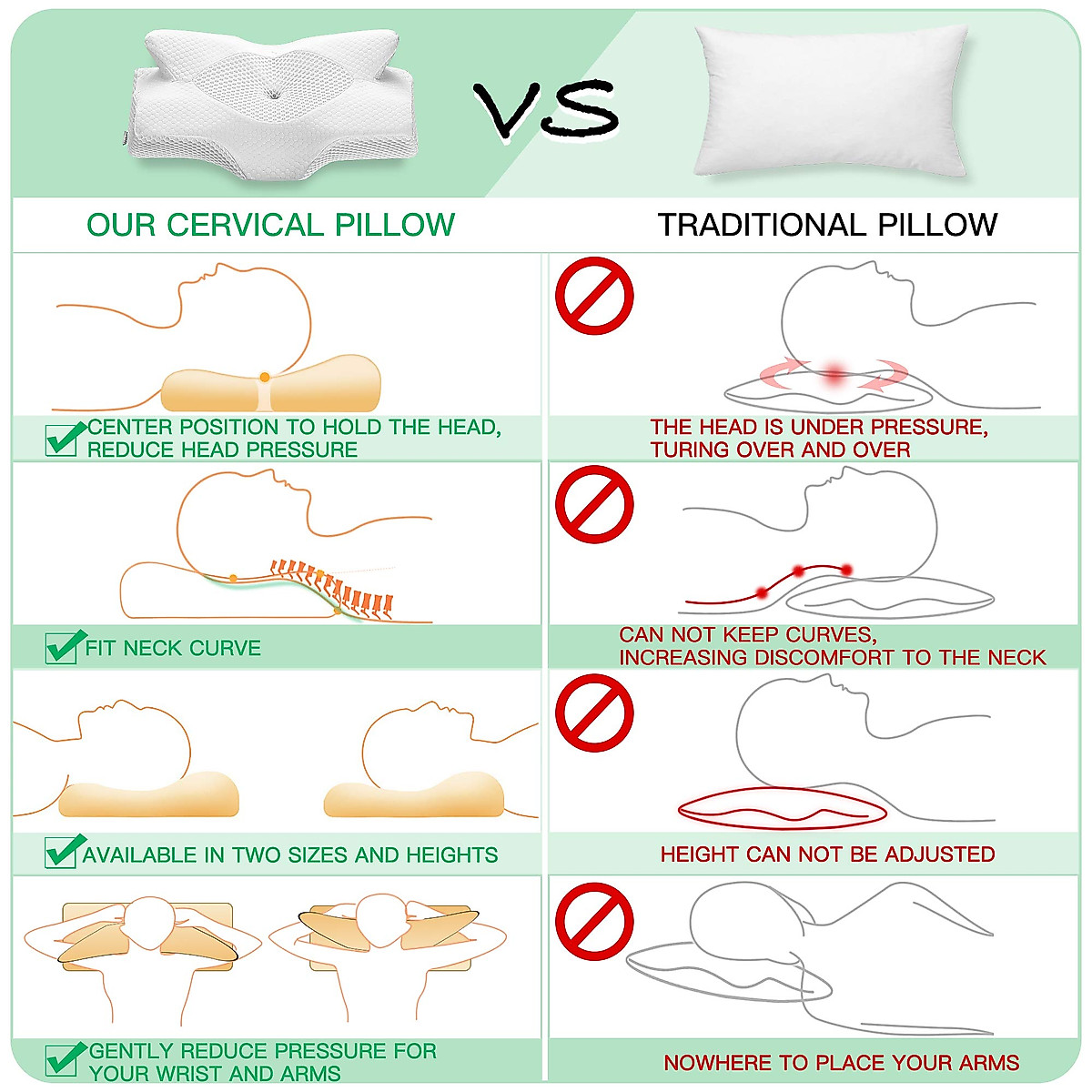 Elviros Cervical Memory Foam Pillow, Contour Pillows for Neck and Shoulder Pain, Ergonomic Orthopedic Sleeping Neck Contoured Support Pillow for Side Sleepers, Back and Stomach Sleepers