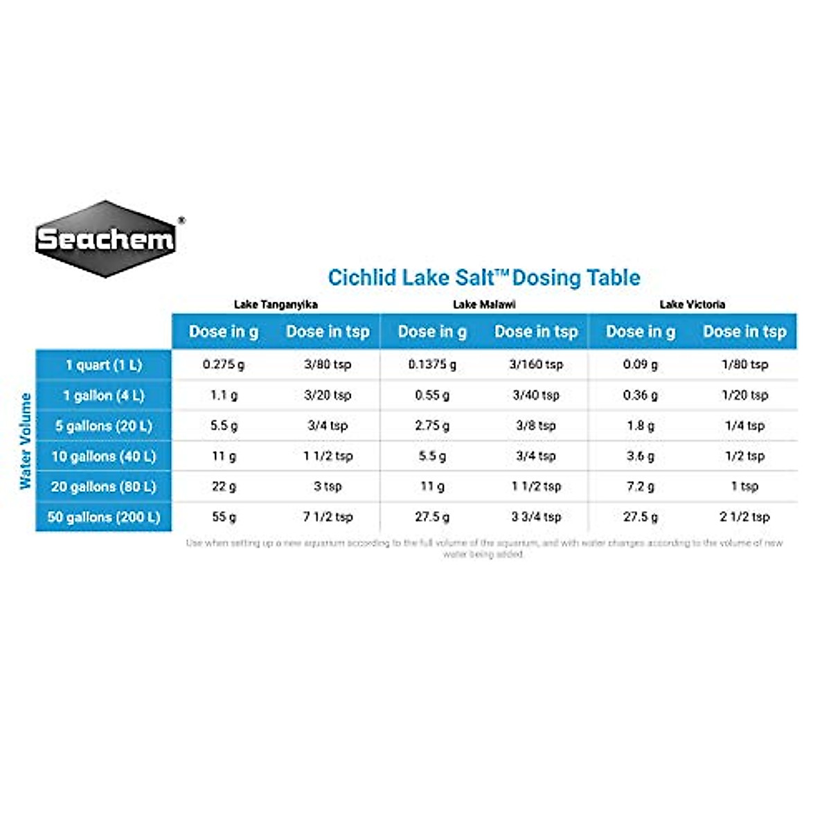 Cichlid Lake Salt, 250 g / 8.8 oz