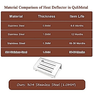 QuliMetal 67060 Heat Deflector for Spirit II 200 and Spirit II 300 Series, Model Years 2017 and Newer, 304 Stainless Steel