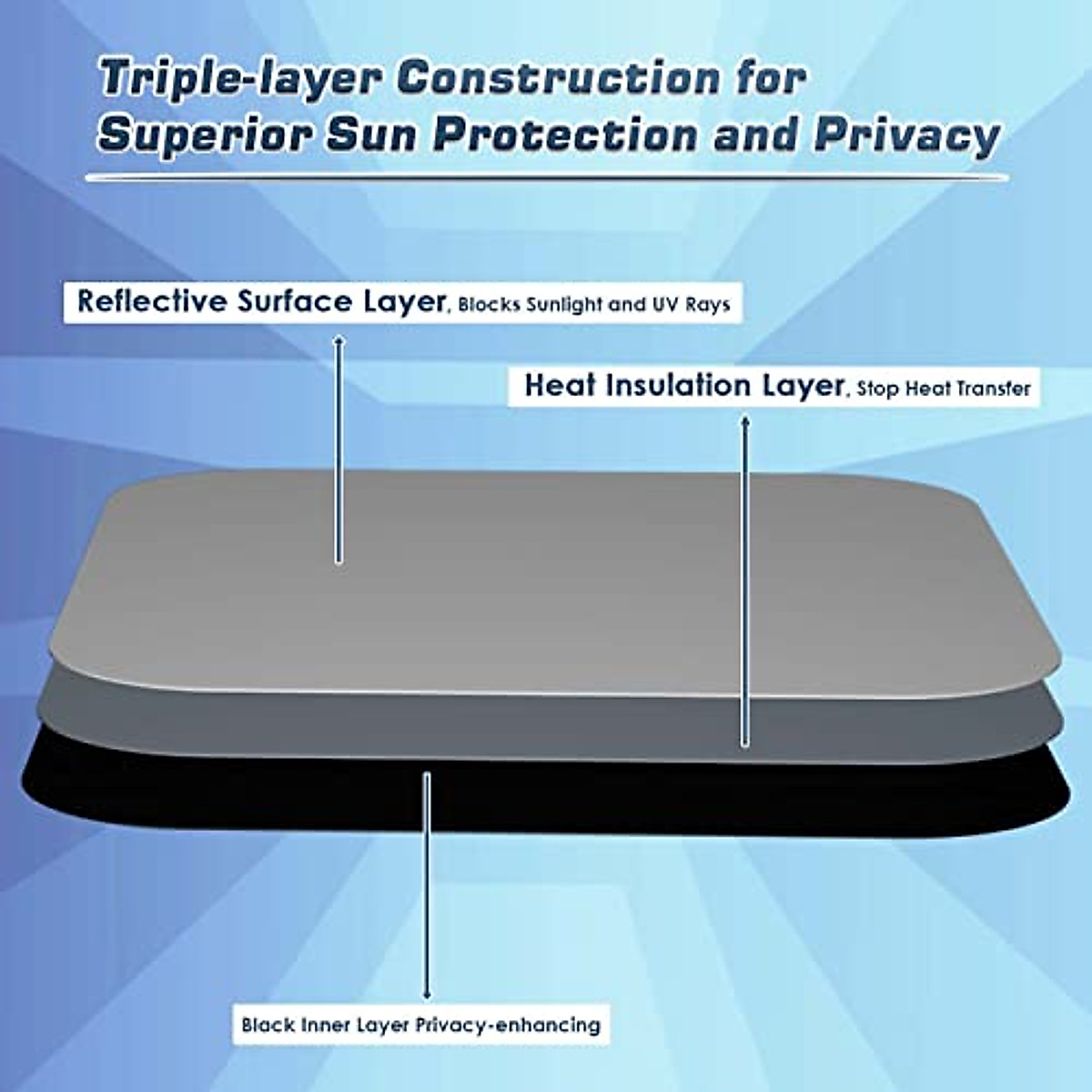 RV Door Window Shade Cover, Sun Blackout Fabric for Camper Privacy Entrance (16 x 25 inch)