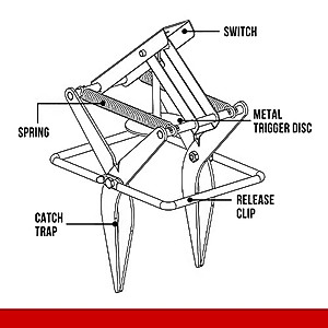 ALLRoad Easy Setup Mole Trap with Quick Kill Reusable Eliminator Scissor Trap Gopher Trap- Non Toxic and Protect The Lawn