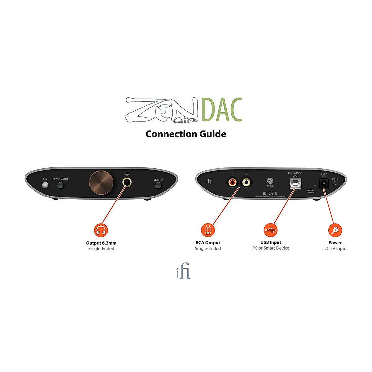 iFi Zen Air DAC - High Resolution DAC - MQA Renderer - High Resolution Music DAC