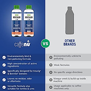 Caffenu Descaling Solution for Keurig Machines (2 bottles - 4 Uses). Universal Descaler Compatible with Keurig, Breville, Nespresso & All Other Espresso Machines. Removes Limescale