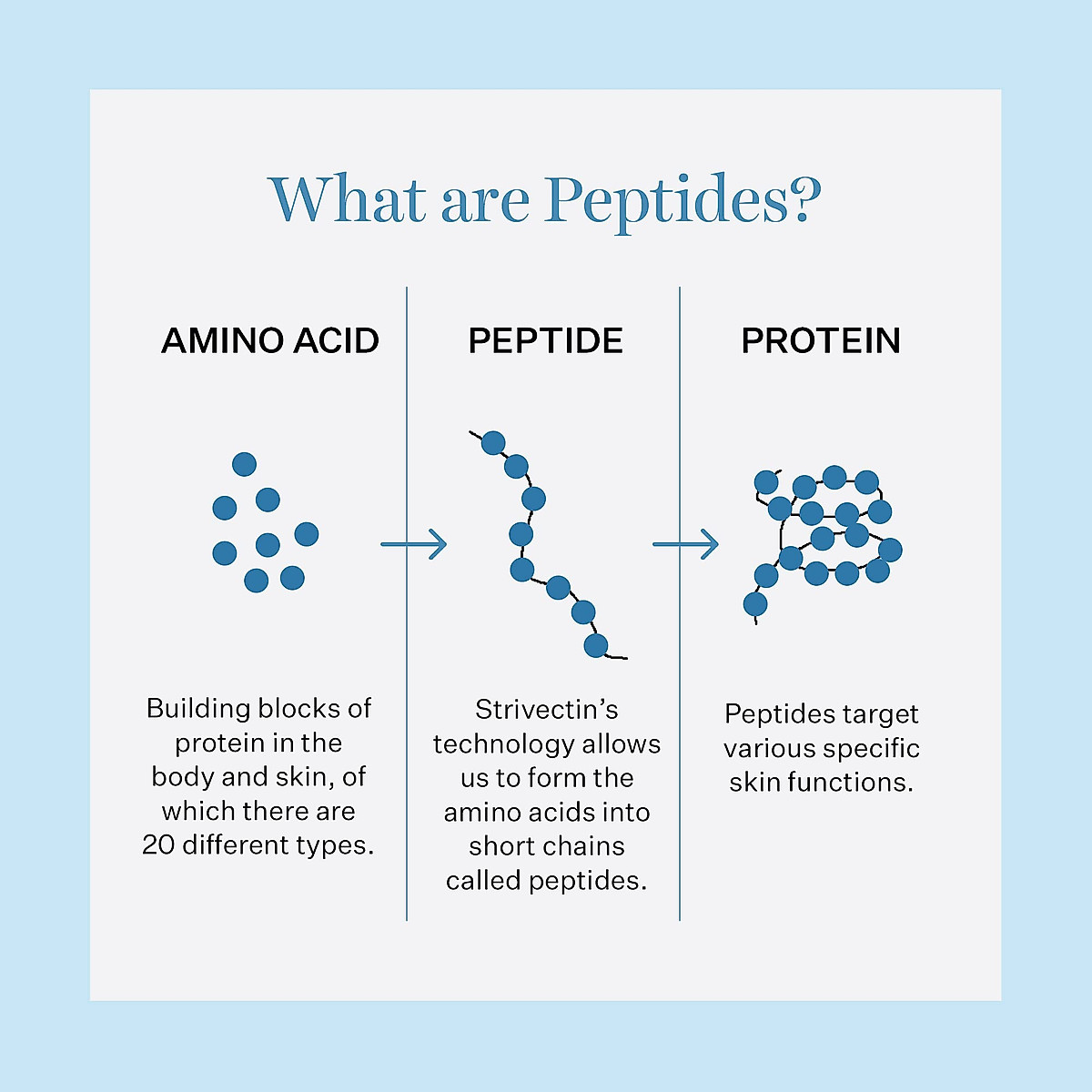 StriVectin Tighten and Lift Peptight 360 Degree Eye Serum with Tightening and Brightening Peptides for Wrinkles, Under Eye Bags and Puffiness, 1 fl. Oz