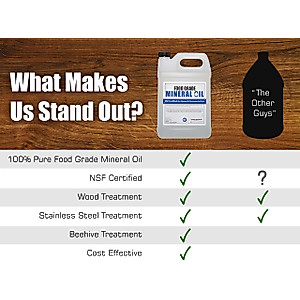 NSF Certified Food Grade Mineral Oil – Gallon (128oz), Certified Food Safe Conditioner for Wood Cutting Boards, Butcher Blocks and Stainless-Steel Kitchen Equipment