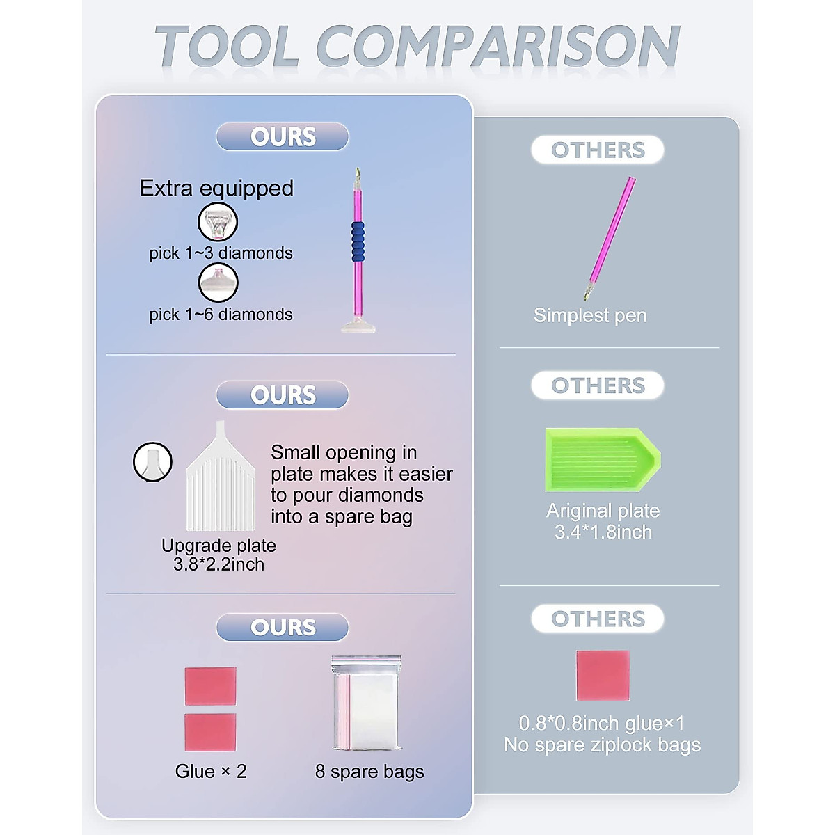 Moon Diamond Painting Kits for Adults,The Beach at Night Diamond Art Kit,Diamond Painting Full Drill Round for Gift,Wall Decor,Relaxing