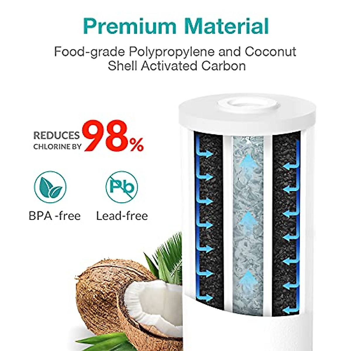 5 Micron 10" x 4.5" Sediment and Carbon Whole House Water Filters SimPure Replacement Cartridge for GE FXHTC, GXWH40L, RFC-BB / 155141-43, FC15B, HB18B, WRC25HD, WDGD-5005, W10-PR, W15-PR, 3-Pack