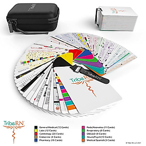 Nursing Student Survival Set - PocketGuru and BadgeGuru Nursing Cheat Sheet Sets