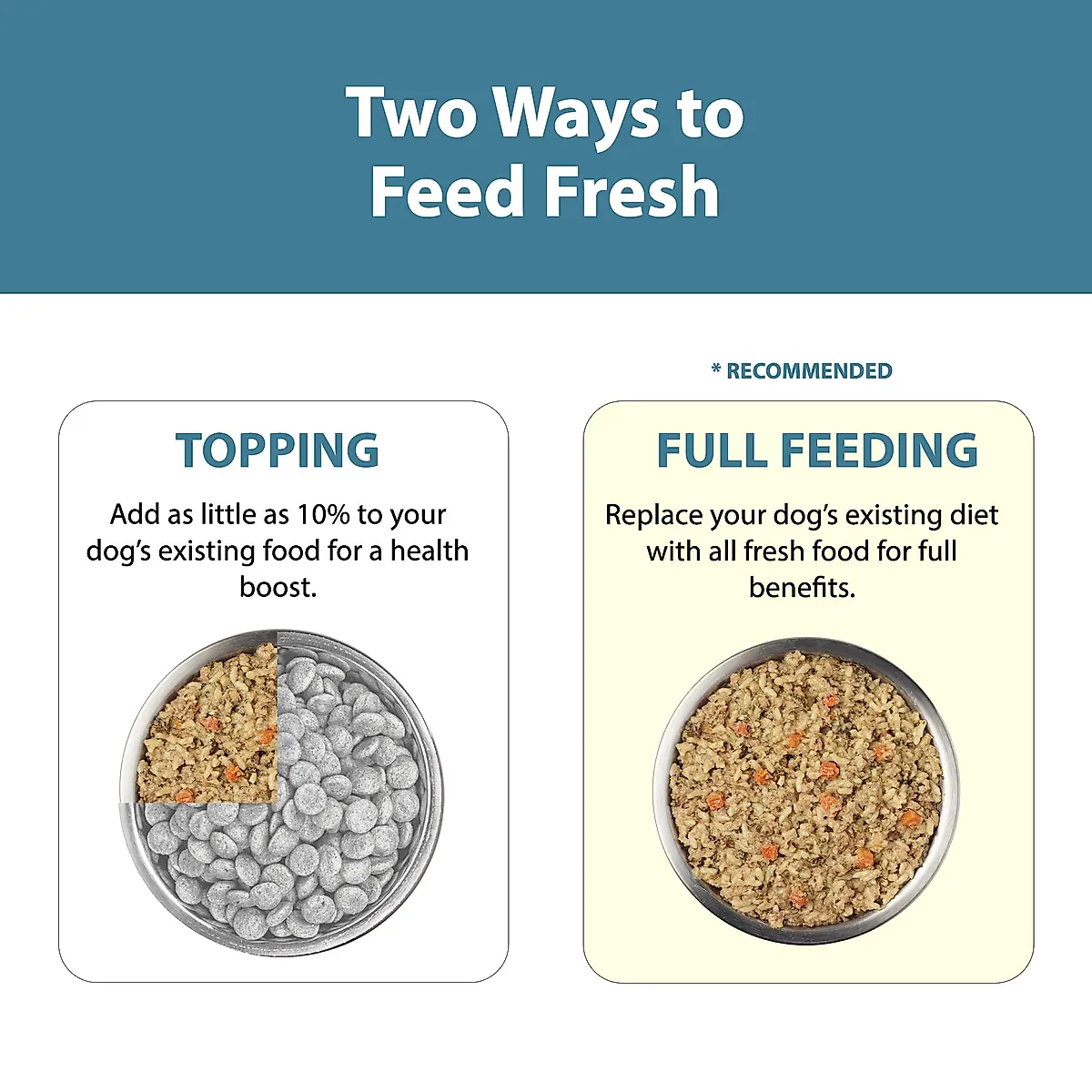 JustFoodForDogs Pantry Fresh Wet Dog Food, Complete Meal or Dog Food Topper, Chicken & White Rice Human Grade Dog Food Recipe - 12.5 oz (Pack of 6)