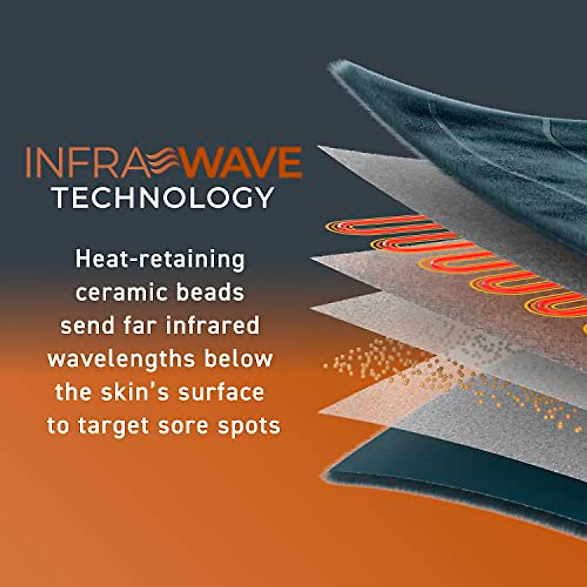 Pure Enrichment® PureRelief™ Pro Far Infrared Ultra-Wide Heating Pad - Deeper Muscle Relief for Back, Neck, Shoulder, & Knee Pain in Athletes, 4 Heat Settings, Dry/Moist Heat, 20” x 24” Wide Size