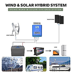 AISINILALAO 5000W Vertical Axis Wind Turbine Generator Set, Household 12V 24V 48V 220V No Noise Wind Generator Kit with Controller for Courtyard Garden Lighting(White),12v