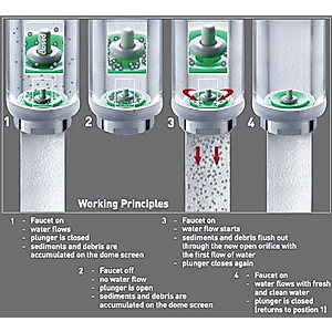 Neoperl Auto Self Cleaning Aerator 1.5 GPM Soft Fresh Clean Water Stream WaterSense Listed