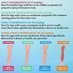 LIN PERFORMANCE Calf Compression Sleeves for Men and Women 20-30mmhg Calf Support Sleeves Footless Lightweight for Running Cycling Travel Circulation Recovery Pain Relief(Blue,M)