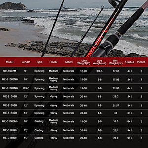 Fiblink Surf Spinning Rod Portable Travel Spinning Rod Saltwater Surf Fishing Rod (3-Piece 12')