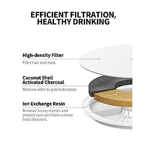 PETKIT Upgraded Filter Units 3.0 for Pet Water Fountains Eversweet 2S/3/3 Pro,Eversweet Solo/Solo SE & CYBERTAIL, Replacement Filters (5 pcs)