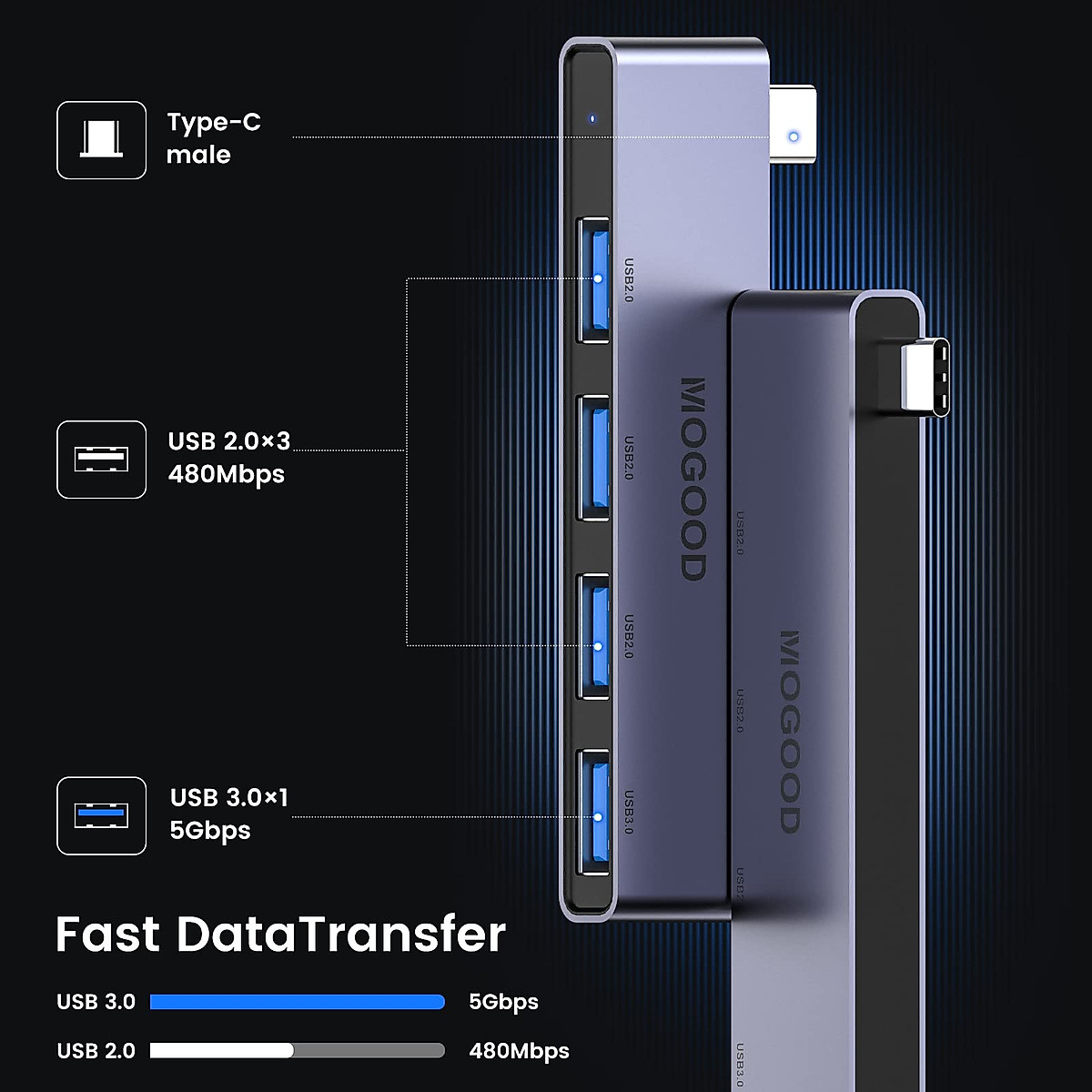MOGOOD USB C Hub 4 Ports - Fast & Portable USB Adapter