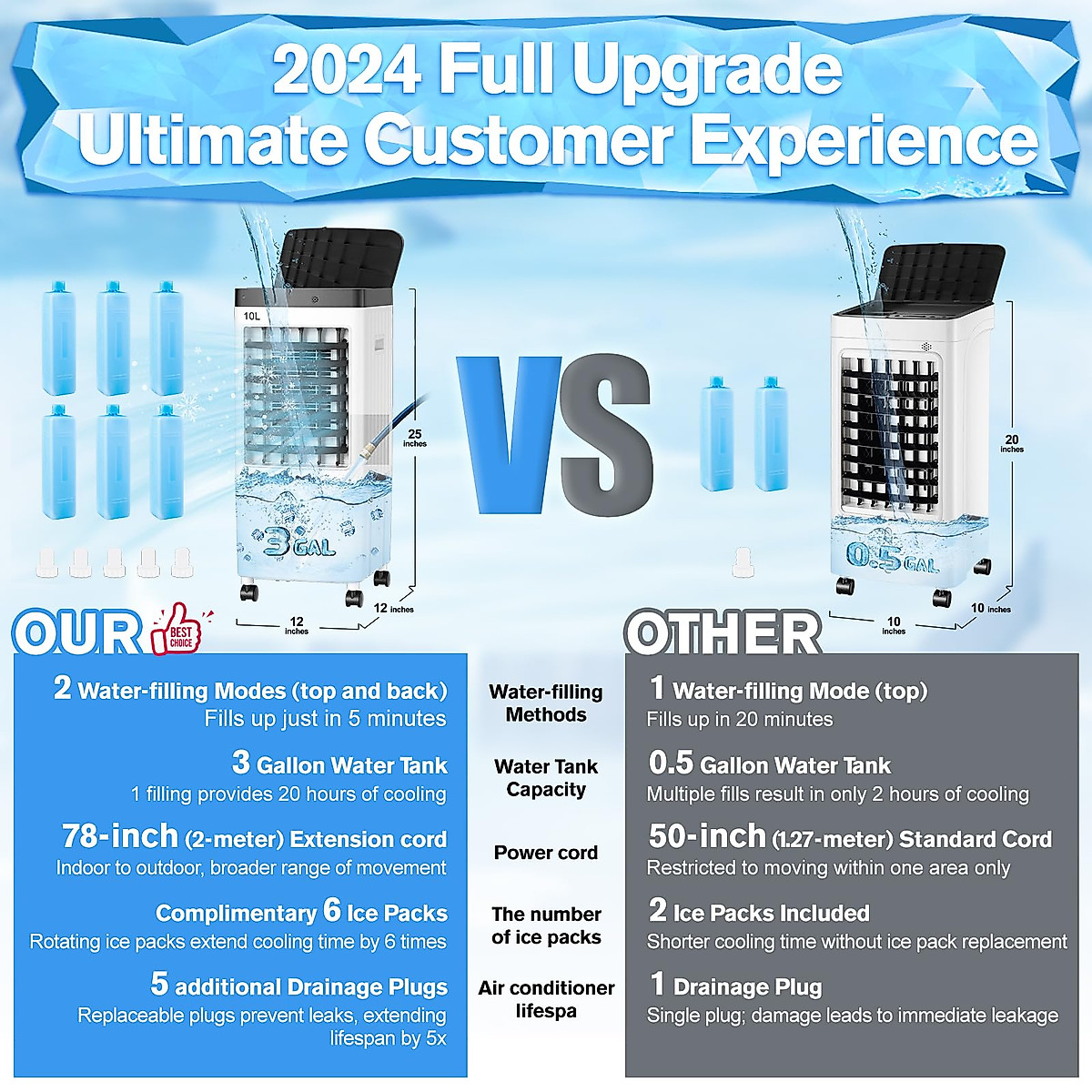 Portable Air Conditioners with 3 Gal Water Tank,20H Cooling Time Swamp Cooler,Air Conditioner Portable for Room with 78-Inch Extension Cord,Ideal for Office/Room/Garage/Kitchen/(Include 6 Ice Packs)74