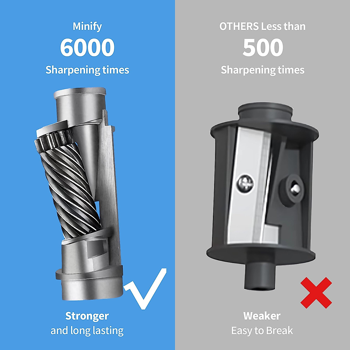 Minify Pencil Sharpener Electric Pencil Sharpener Heavy Duty Blade Rechargeable Battery Powered Pencil Sharpeners for 6-8mm Colored Pencils Auto Stop Fast Sharpen in 3s (Black)