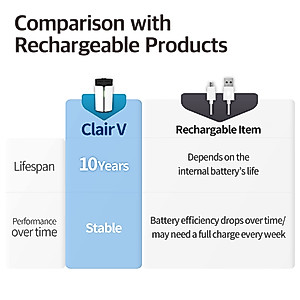Clair V Refrigerator Deodorizer ozone-safe odor eliminator for fridge and closet portable freshener