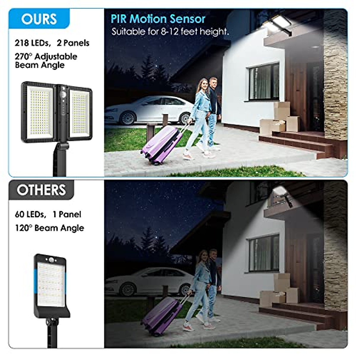 ropelux Solar Outdoor Lights, Motion Sensor Outdoor Lights Double Big Solar Panels, IP65 Waterproof and 5 Modes, 218LEDs High Brightness Wider Illuminated Area Flood Lights for Garden Patio Street