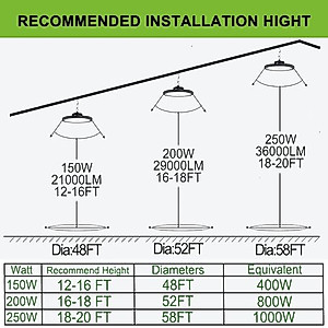 Atocif Led High Bay Light 200W 29,000lm 5000K Daylight, 2PCS LED Shop Lights with US Plug 6’ Cable, Commercial Industrial LED Lights for Shop Warehouse Workshop Garage Factory Lowbay Area