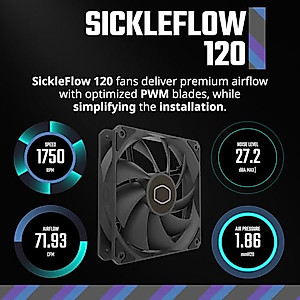 Cooler Master 120L Core Close-Loop AIO Liquid Cooler, R7|i5 Gen S Dual Chamber Pump, 120mm PWM, 120mm Radiator, White Lighting, AMD Ryzen AM5|4, Intel LGA 1851|1700 Platform