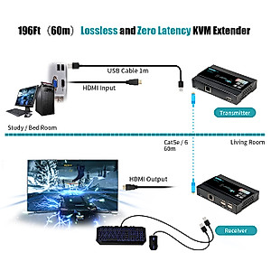 Basicolor HDMI KVM USB Extender, 4K@60Hz Ethernet Extender Over Cat5 Cat6 Up to 196Ft(60m), Video Transmit Lossless and Near Zero Latency, Plug&Play HDMI to Rj45, 4xUSB2.0
