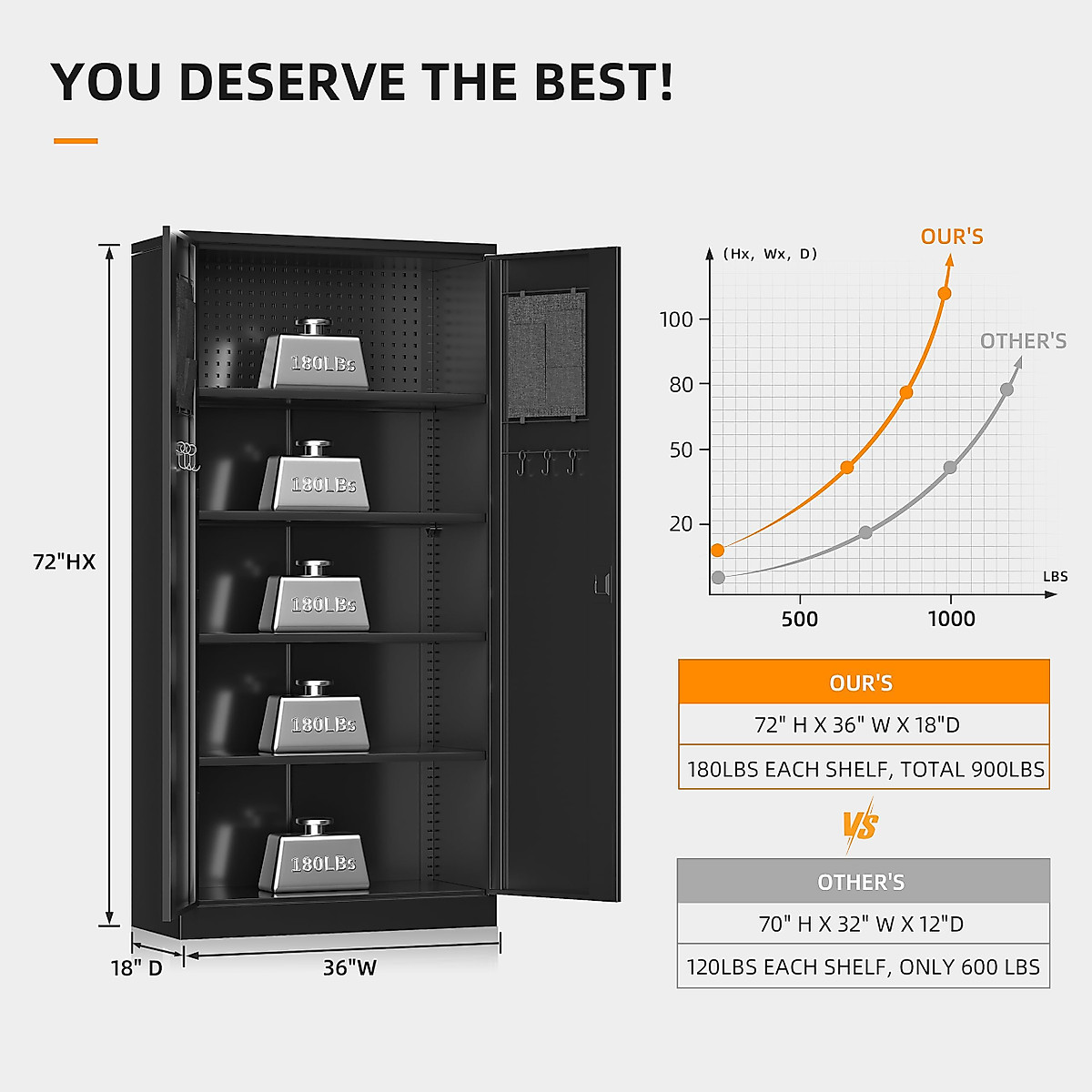 Superday 6-Tier Garage Storage Cabinet with Pegboard, 71" Metal Multifunctional Storage Cabinet with Doors and Shelves, Locking Cabinet with Adjustable Shelf for Warehouse, Basement